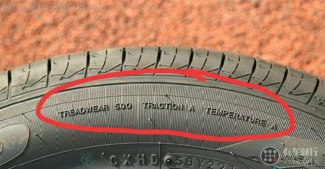 汽车轮胎型号的含义都代表什么？ 有车就行